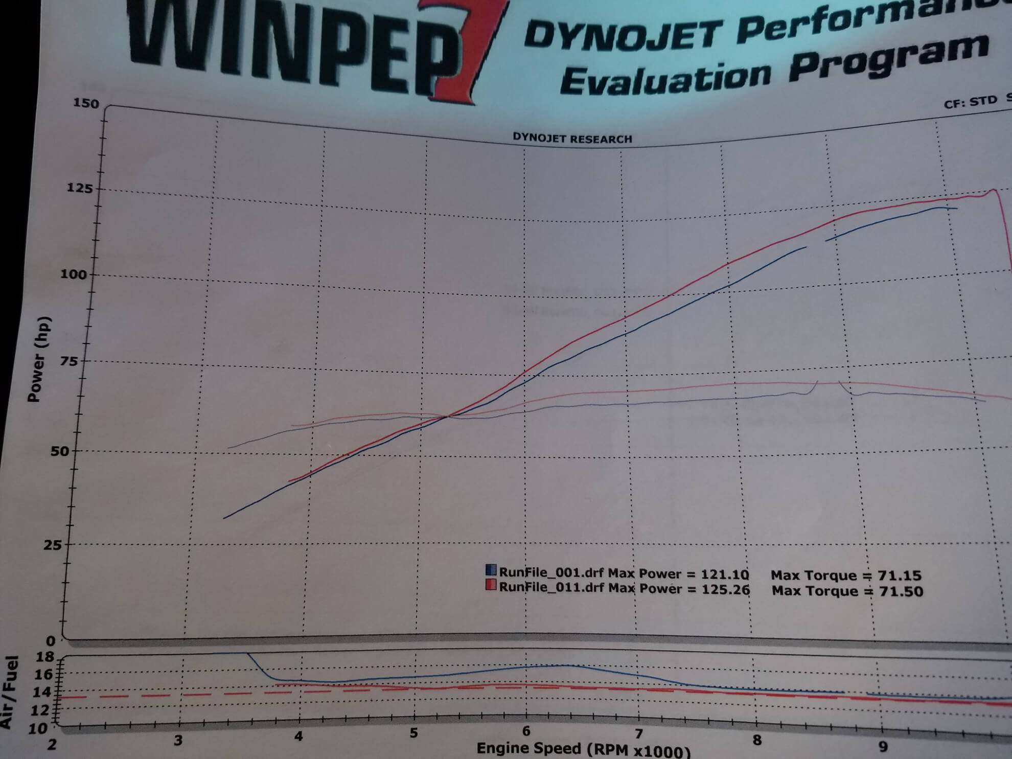 Z900 DYNO results - Modifications, Accessories, and Appearance - Z900