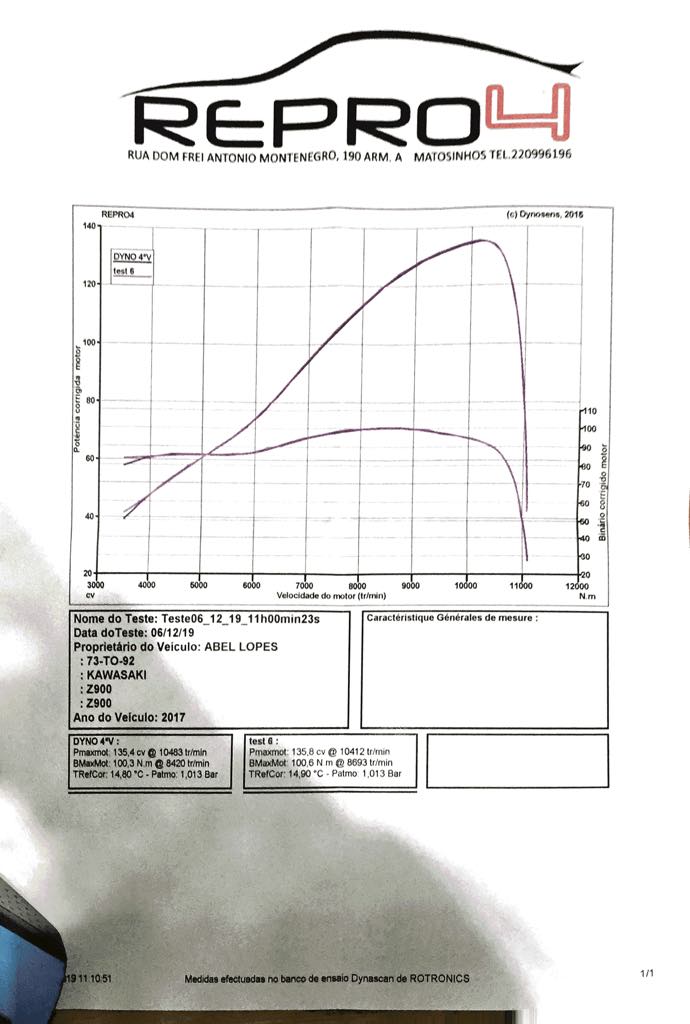 2017 Z900 - Dyno Results - Modifications, Accessories, and Appearance ...