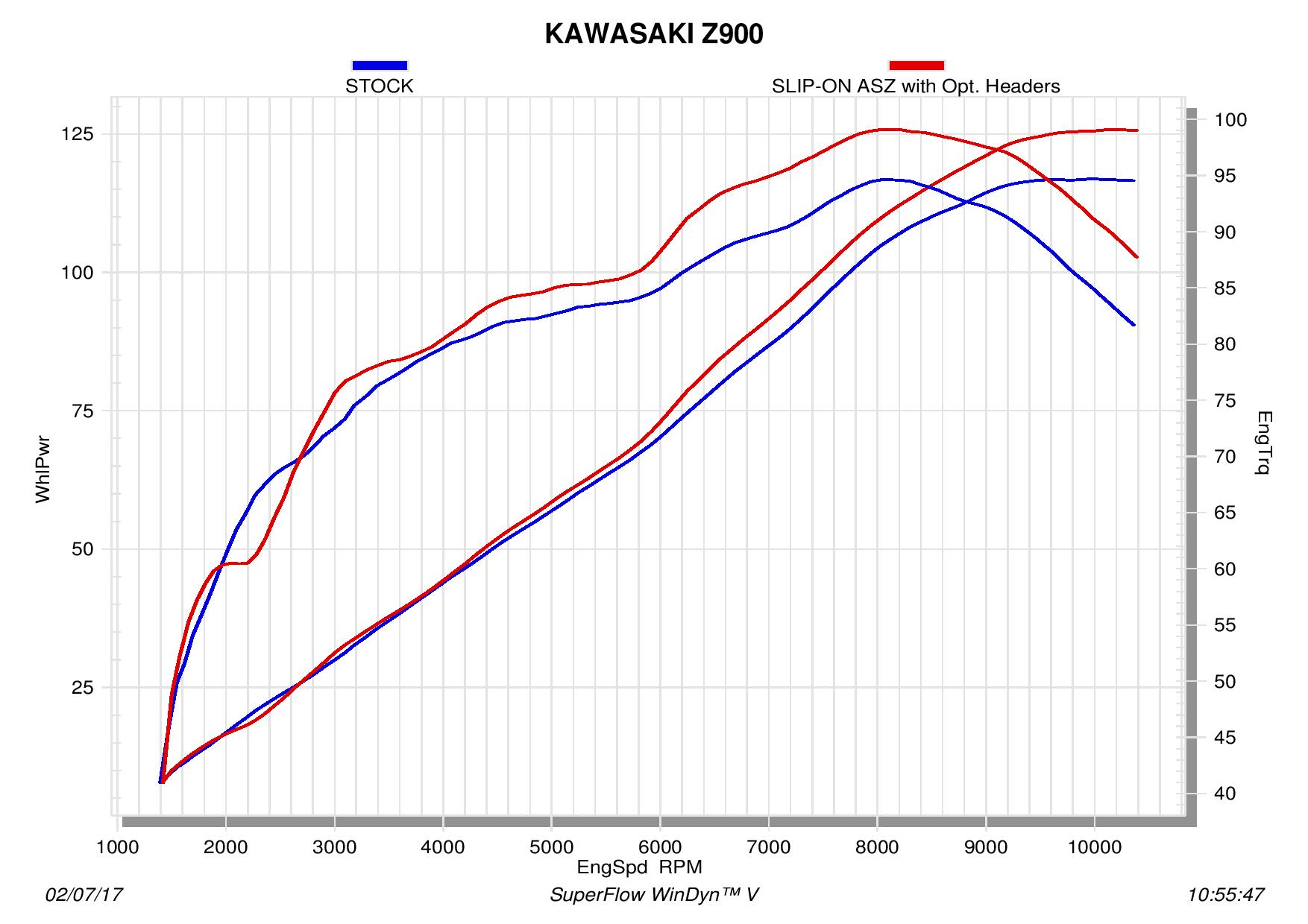 Exhaust and Tuned - page 2 - Modifications, Accessories, and Appearance ...