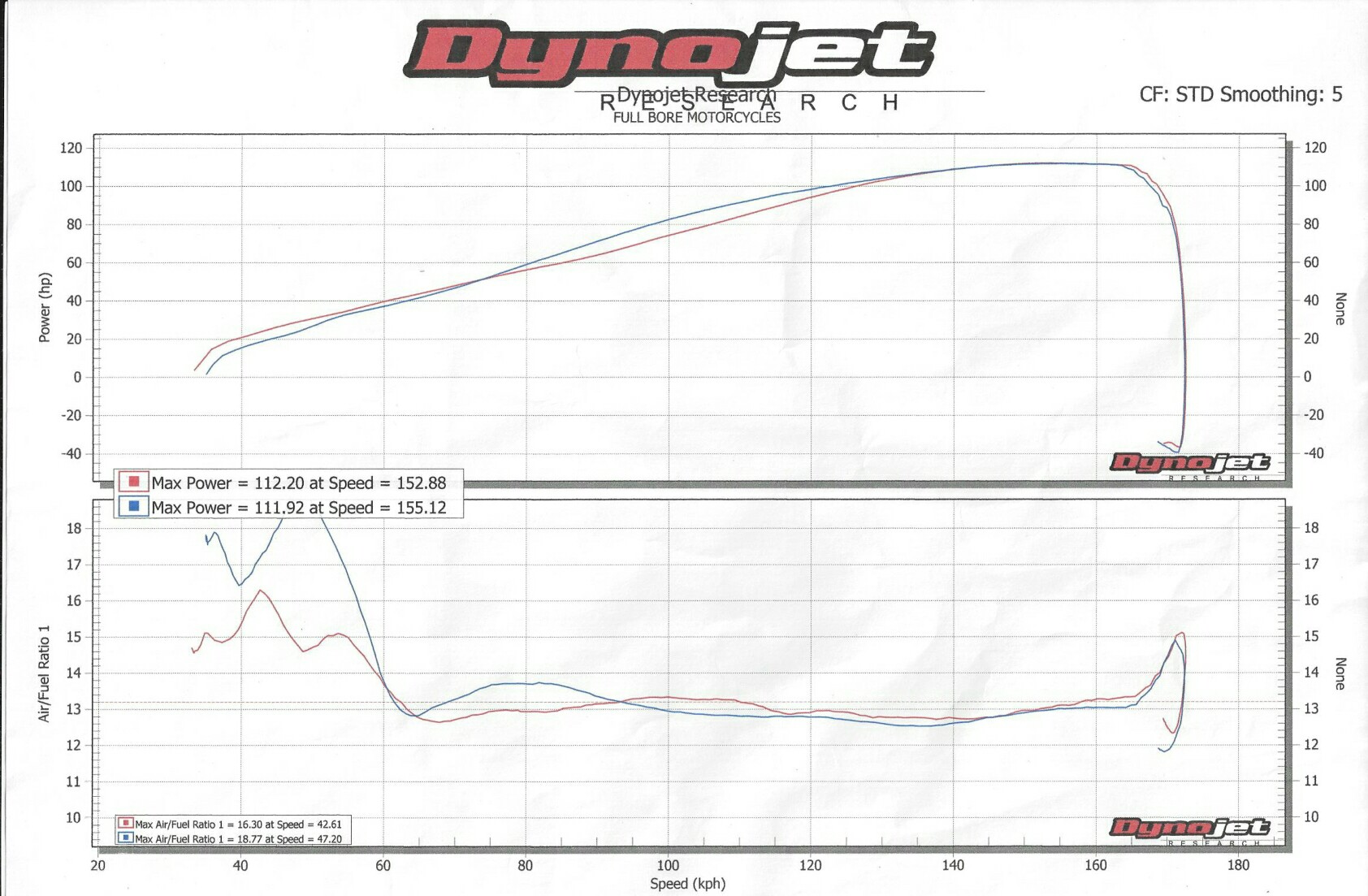 Standard z900 diagnostic run on dyno. - Modifications, Accessories, and ...