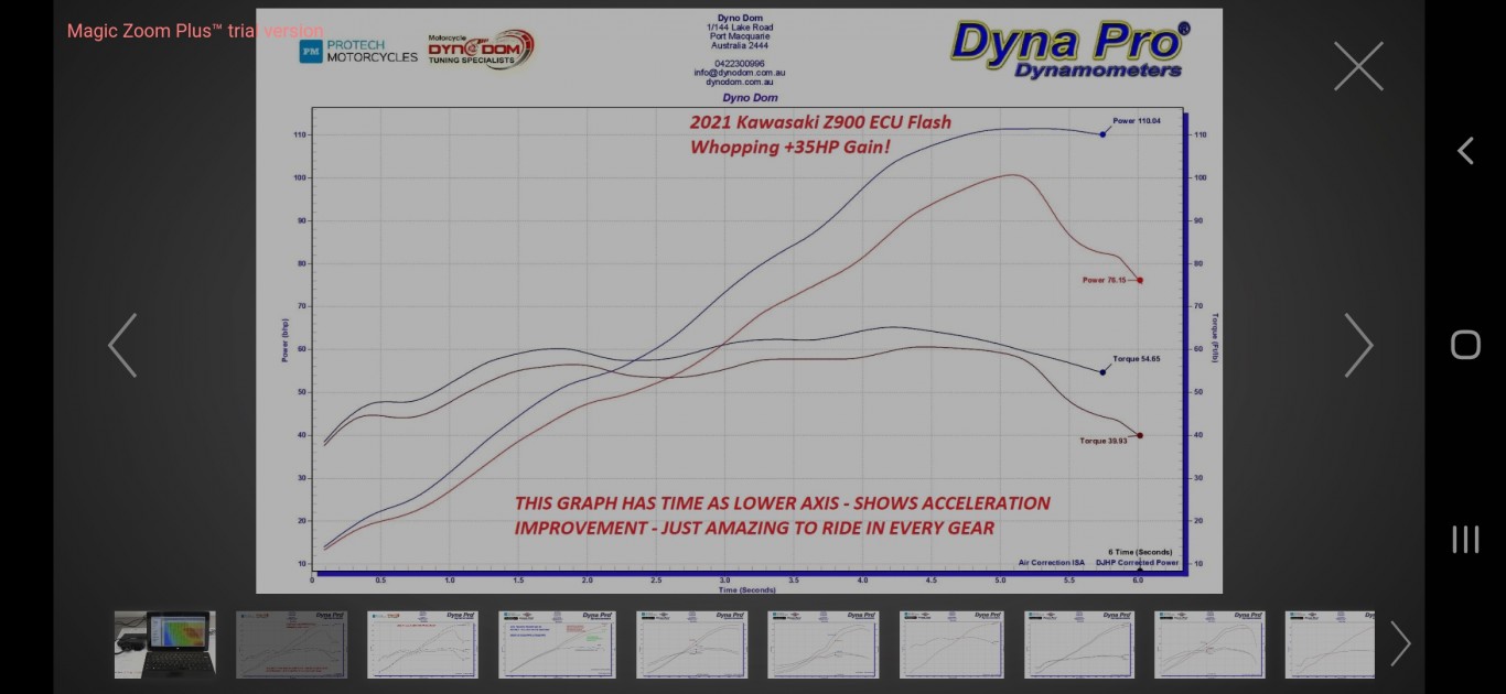 Do these Dyno charts figures look legit ? - Z900 - Main Chat board - Z900