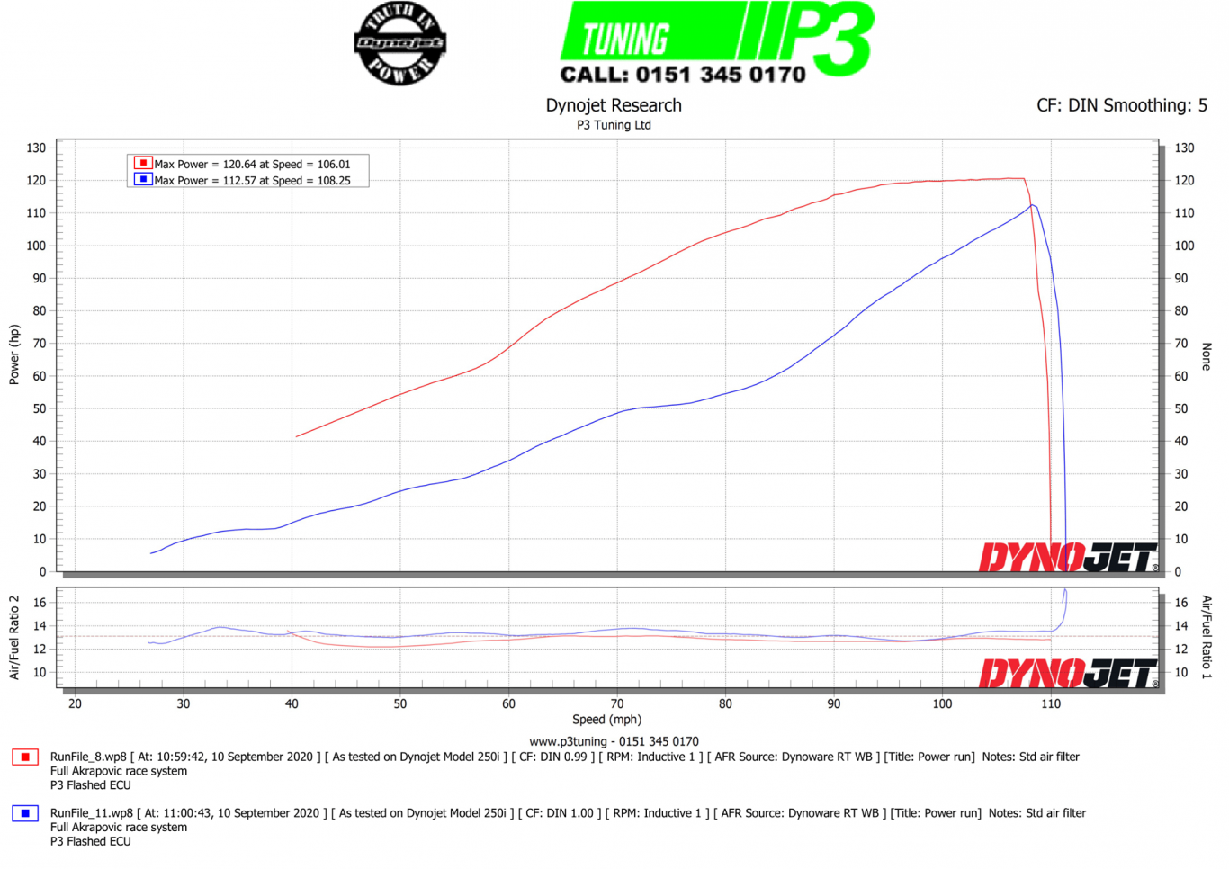 P3Tuning postal ECU flash - page 6 - Modifications, Accessories, and ...