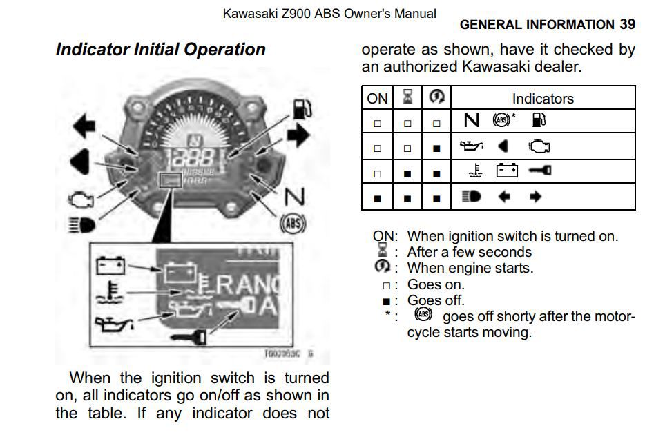 Dashboard Warning Indicators & Coolant Level - Maintenance and ...